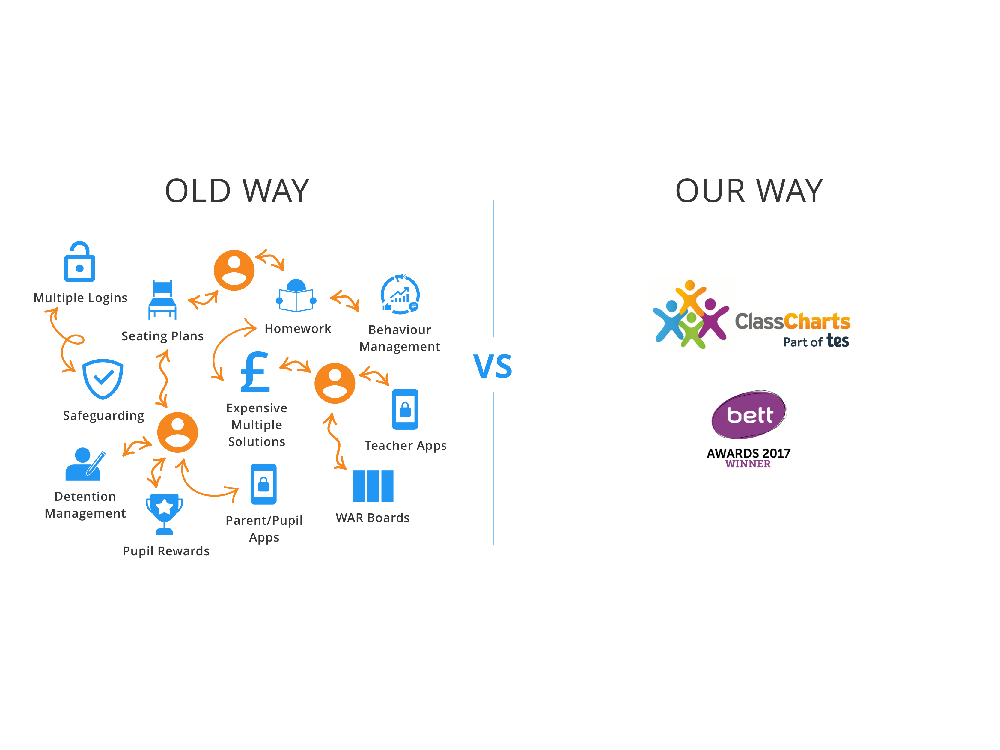 Product Review – Class Charts | Product Focus | Teach Secondary