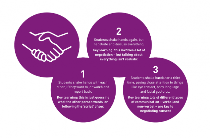 Consent, Consent, Consent – The Central Issue At The Heart Of Great SRE ...